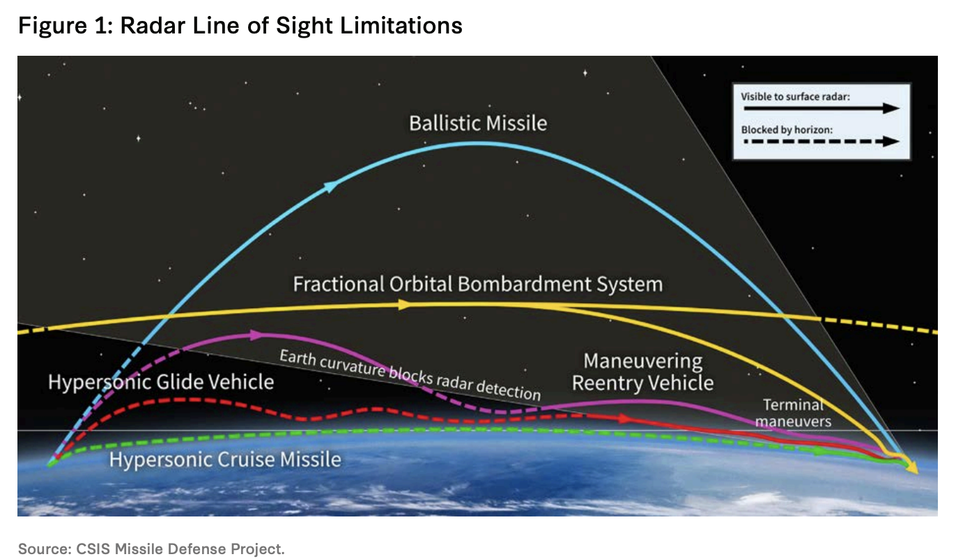 Why Hypersonic Missiles Greatest Strength Also Makes Them Vulnerable